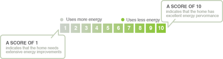 Home Energy Score - Archon Energy Solutions