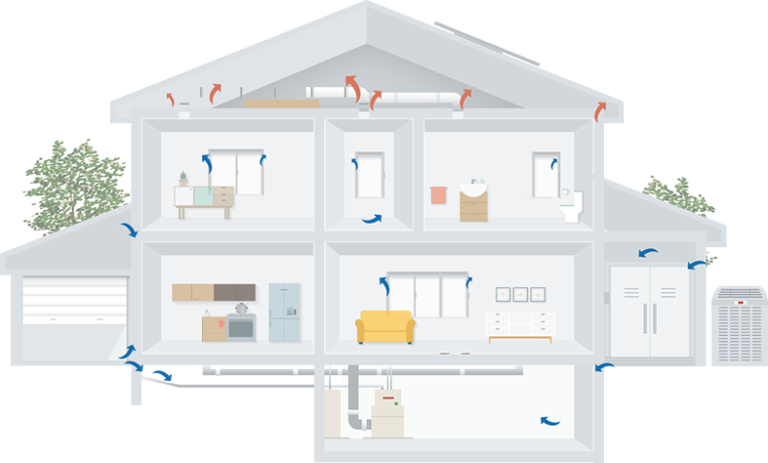 For Home Owners - Archon Energy Solutions